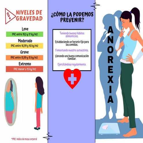 Folleto sobre la Anorexia | PDF