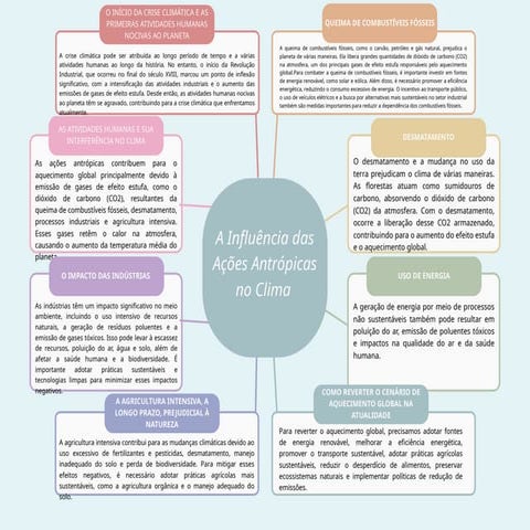 Blue Modern Simple Professional Concept Mind Map Graph.pptx