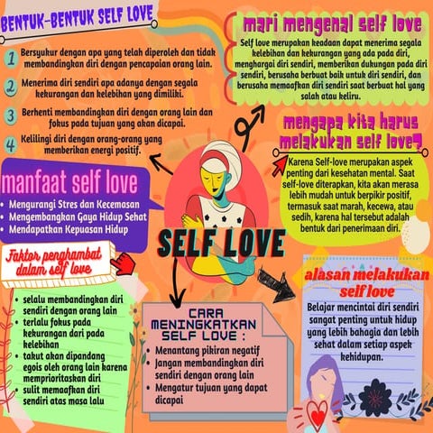 Self Love Mind Map.pdf