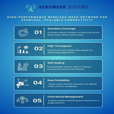 High-Performance Wireless Mesh Network for Seamless, Scalable ...