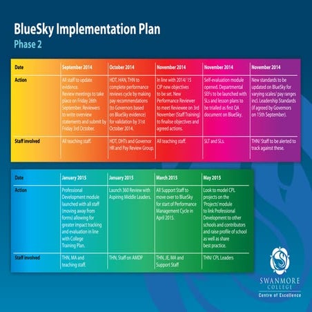 Bluesky Implementation Plan | PDF