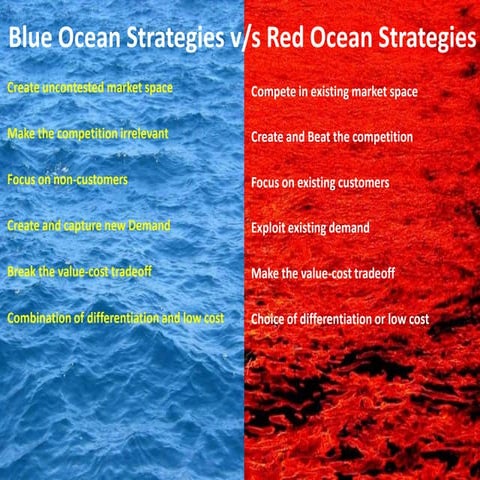 Blue vs red | PPT