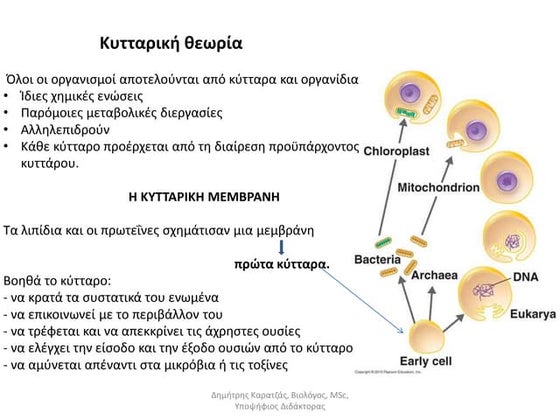 Μάθημα: Βιολογία. Α' Λυκείου. 1ο Κεφ.-Σημειώσεις σχολικού βιβλίου | PPT