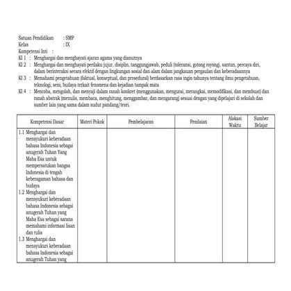 Silabus b indonesia ix | PPT