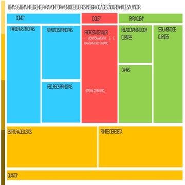 BMCanvas tutorial para criar modelo de negocios.pptx