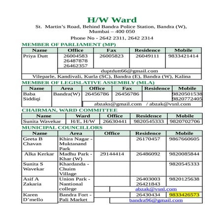 Bmc hw ward | PDF