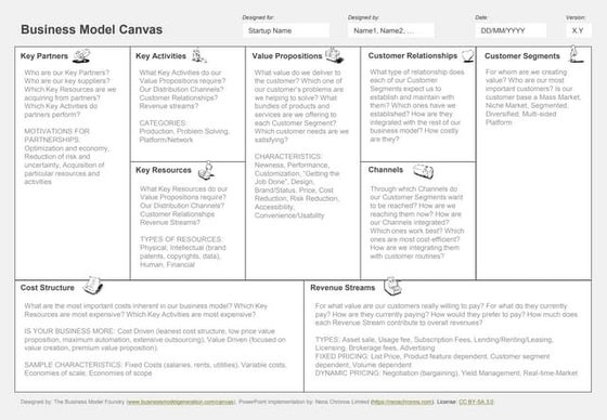 Business-Model-Canvas Powerpoint TEmplate | PPTX