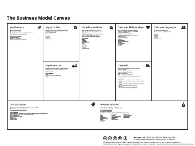 Business Model Generation Workshop
