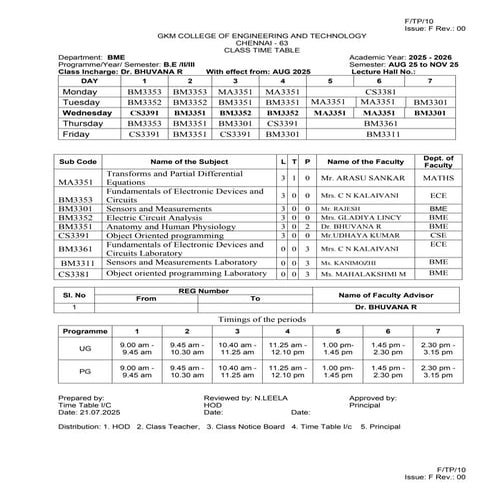 BME ECE FINAL gkm cet for annaual report | DOC