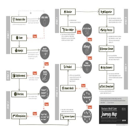 Bmg journey map_ver3.0 | PDF