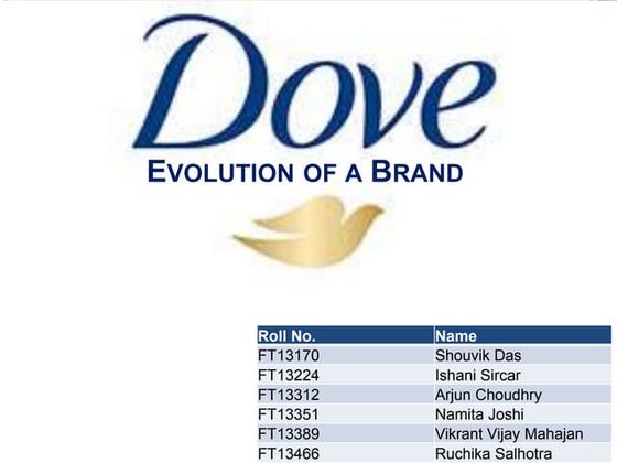 Brand positioning model (Dove case study) | PDF | Skin Care | Beauty