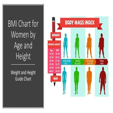 BMI Chart for Women by Age and Height - Weight and Height Guide Chart ...