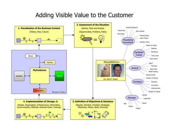 Best indian traditional music | PDF