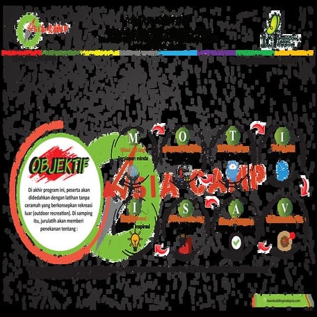 Modul Kem Motivasi & Alihan Minda | PDF