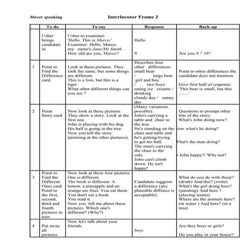 Tổng hợp đề thi flyers speaking test | PDF