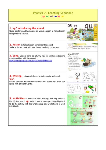 Teaching sequence sh | PDF