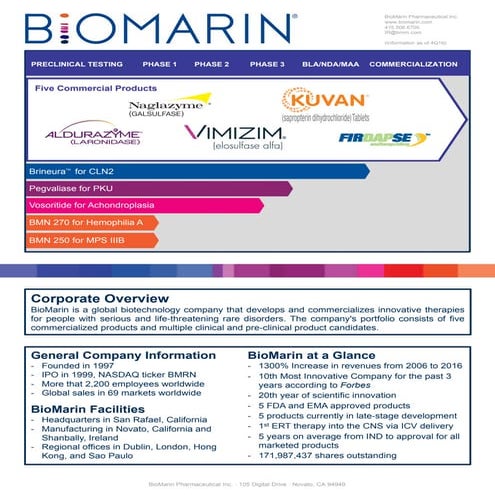 Biomarin fact sheet_022317 | PDF