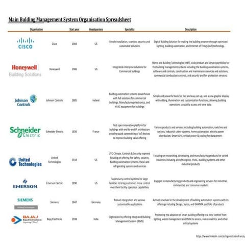 Bms list presentation | PPTX