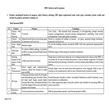 Bmu features & its purpose | PDF