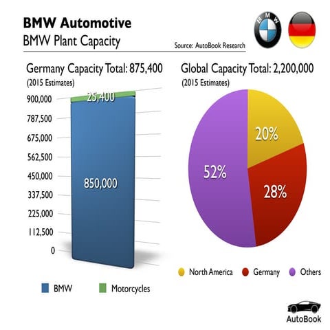 2015-00 BMW Germany Capacity | PDF