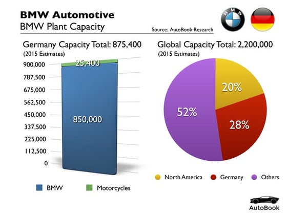 Toyota Thailand Capacity 2015 | PPT