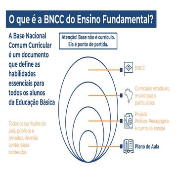 Planejamento pedagógico alinhado à BNCC | PPTX