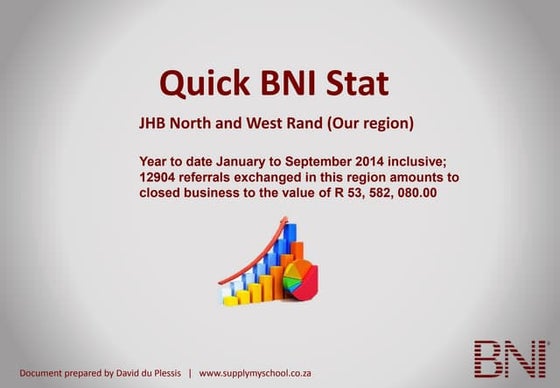 BNI Feature Presentation (10 minute presentation) | PPTX