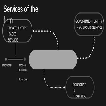 BNI PRESENTATION FOR 8 NINUTES OFFLINE MEETING | PPT