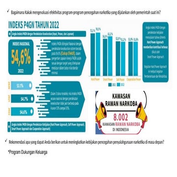 Data sebaran narkotika di Indonesia menurut BNN | PPTX