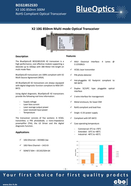 Receiving card mrv300 specifications v2.1.1 | PDF