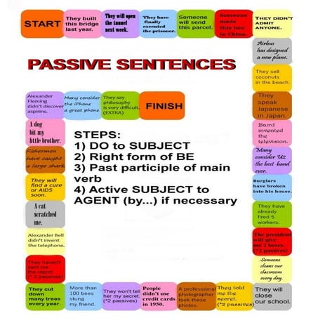 Boardgame passive | PDF