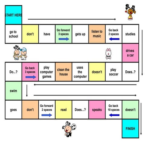 Board game simple present | PPT