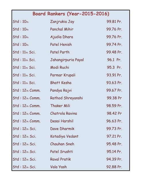 PC Hardware and Software | PDF