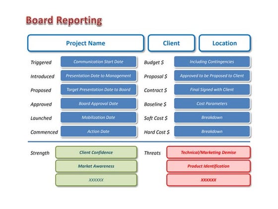 Letter of recommendation OPI | PDF