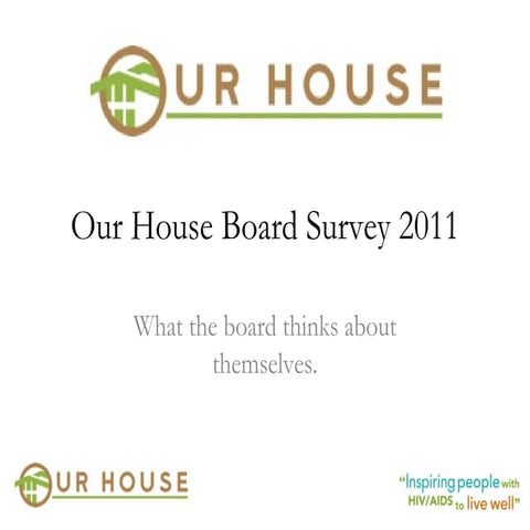 Board survey presentation | PPT
