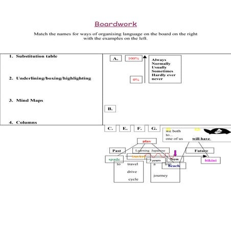 Boardwork | PDF