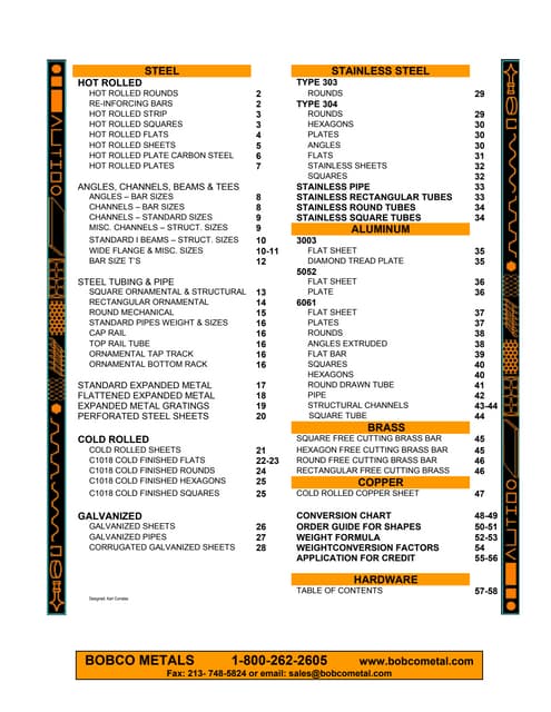 Friction loss tables | PDF | Physics | Science