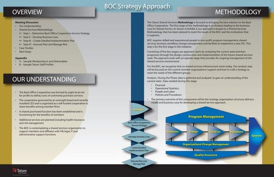Strategic management ppt | PPT