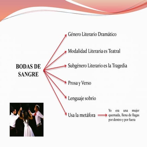 Bodas de sangre | PPTX