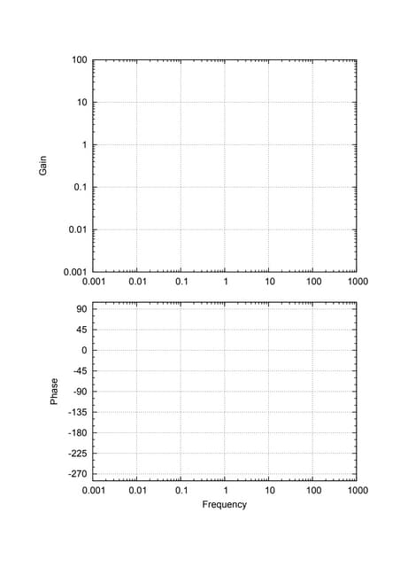 Industrial wire properties | PDF