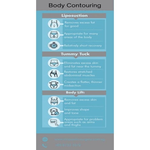 Understanding The Body Contouring Procedures - MH Plastic Surgery | PDF