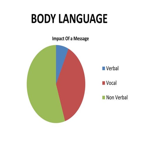 Body language | PPT