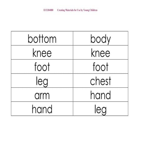 Body part labels | DOCX
