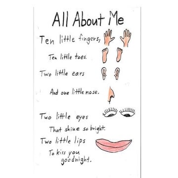 The BODY parts poem for Teaching young Kids | PPTX