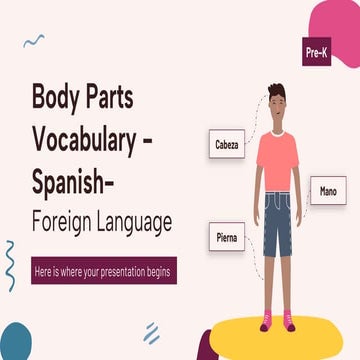 Spanish Body Parts | PPT