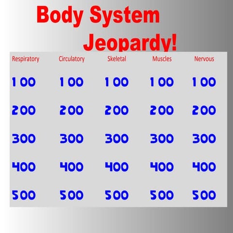 Bodysystemjeopardy | PPT