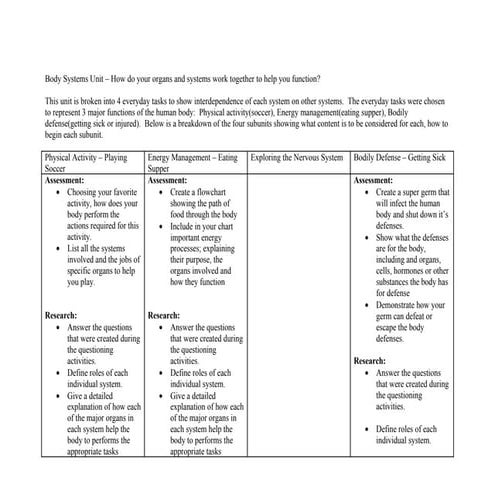 Body Systems Unit Plan | DOC