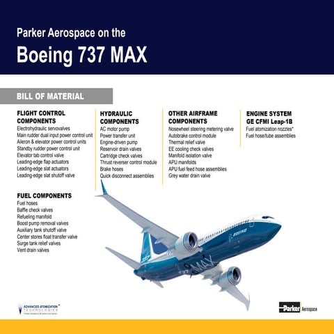 Parker Aerospace | Bill of Material for Boeing Airplane 737 Max 9 | PDF