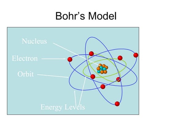 Bohr's model | PPSX | Chemistry | Science