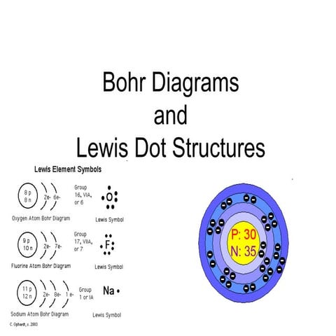 02 a bohr rutherford diagrams and lewis dot diagrams | PPT